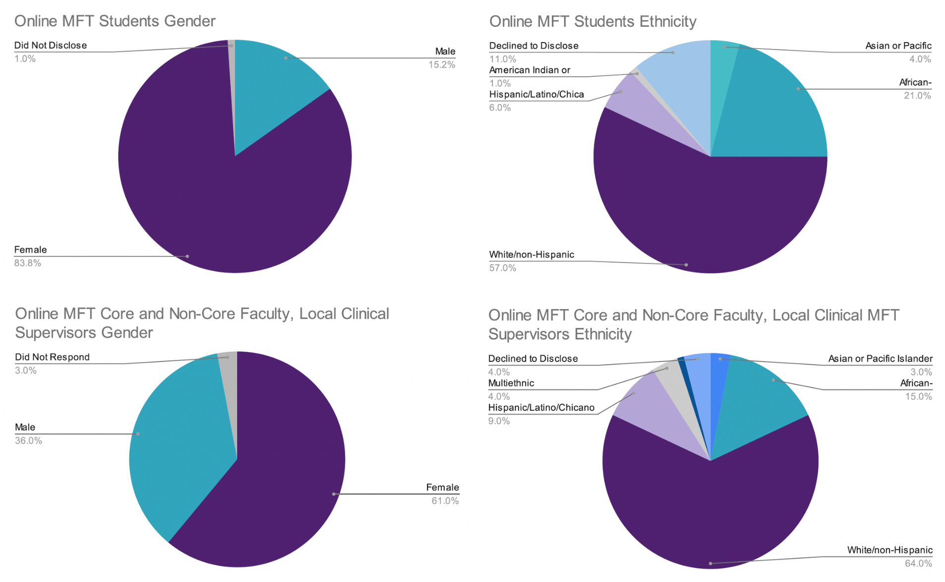 Online Master of Marriage and Family Therapy (MMFT) | ACU